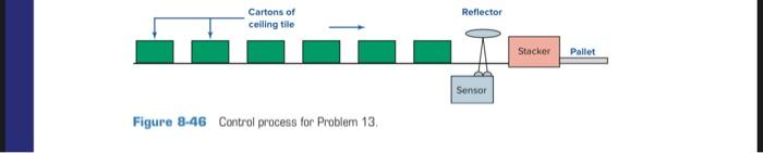 Solved 13. Write a program to implement the box-stacking | Chegg.com