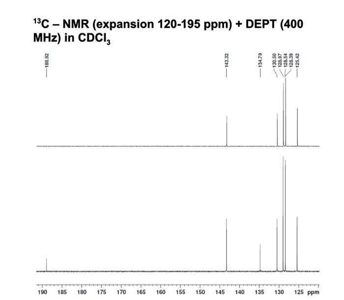 Solved 13n 13 C NMR (Draw labelled structure here) (10 | Chegg.com