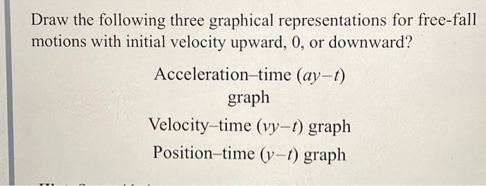 Solved Draw the following three graphical representations | Chegg.com
