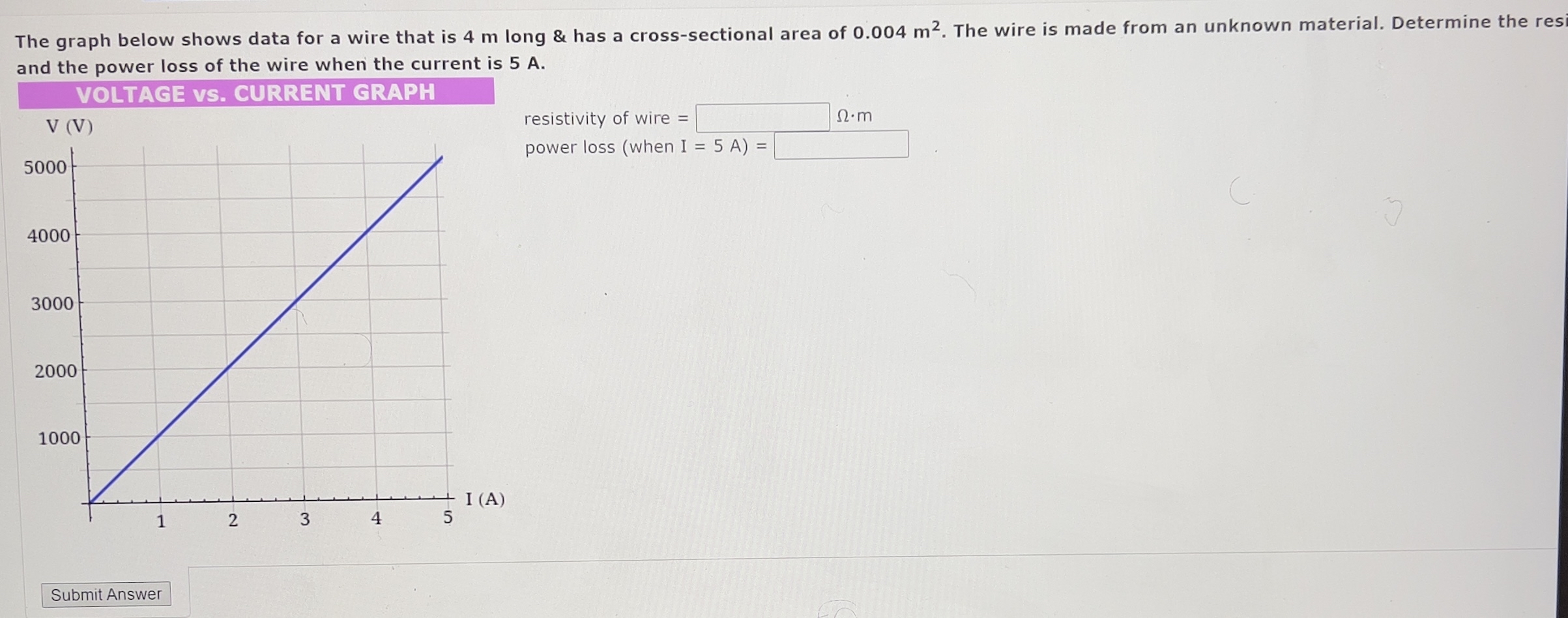 Solved The graph below shows data for a wire that is 4m | Chegg.com