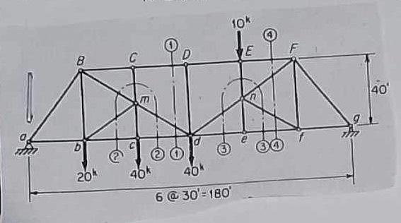 Can You Hep Me Solve The Stresses Of The Members Cut