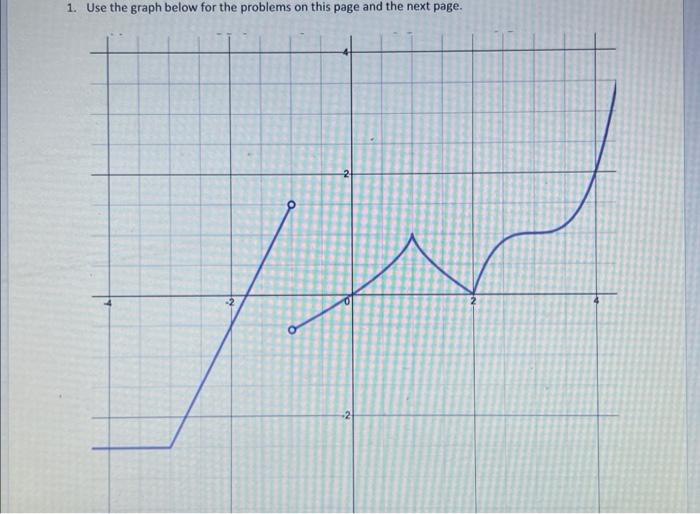 Solved a) Sketch a graph of f' on the same grid above (i.e. | Chegg.com