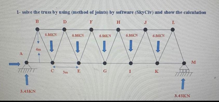 Solved Important Note: solve the truss by using method of | Chegg.com