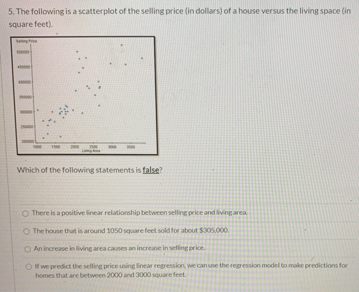 Solved 5. The following is a scatterplot of the selling | Chegg.com