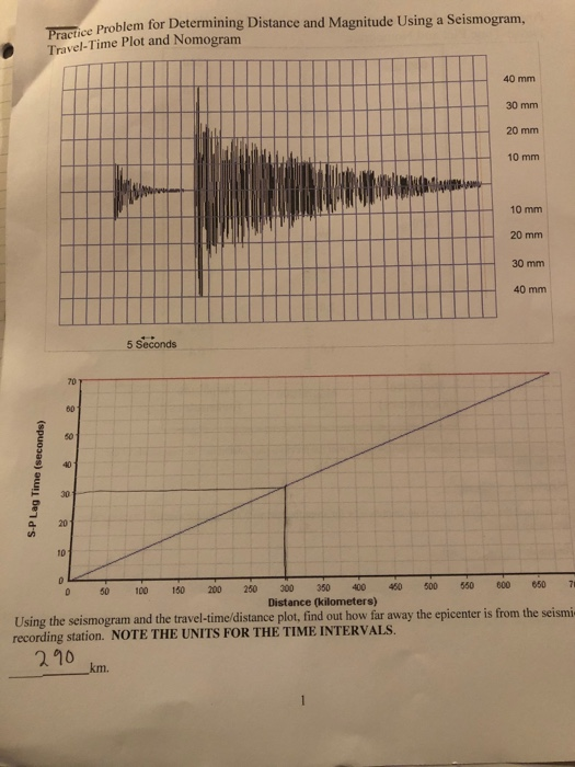Solved Tnerice Problem for Determining Distance and | Chegg.com