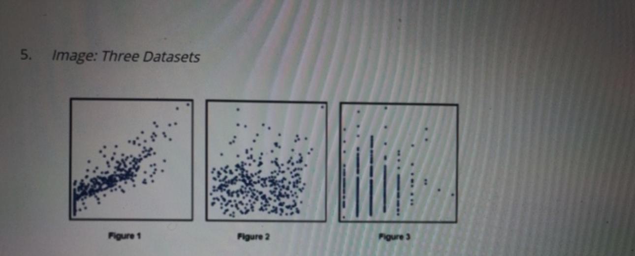 Solved Review images:Three datasets .In which dataset will | Chegg.com