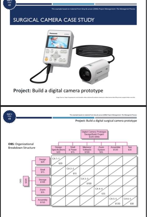 Solved Objective: To gain experience calculating earned | Chegg.com