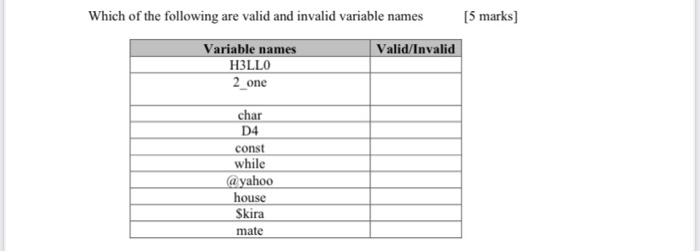 Solved Which of the following are valid and invalid variable | Chegg.com