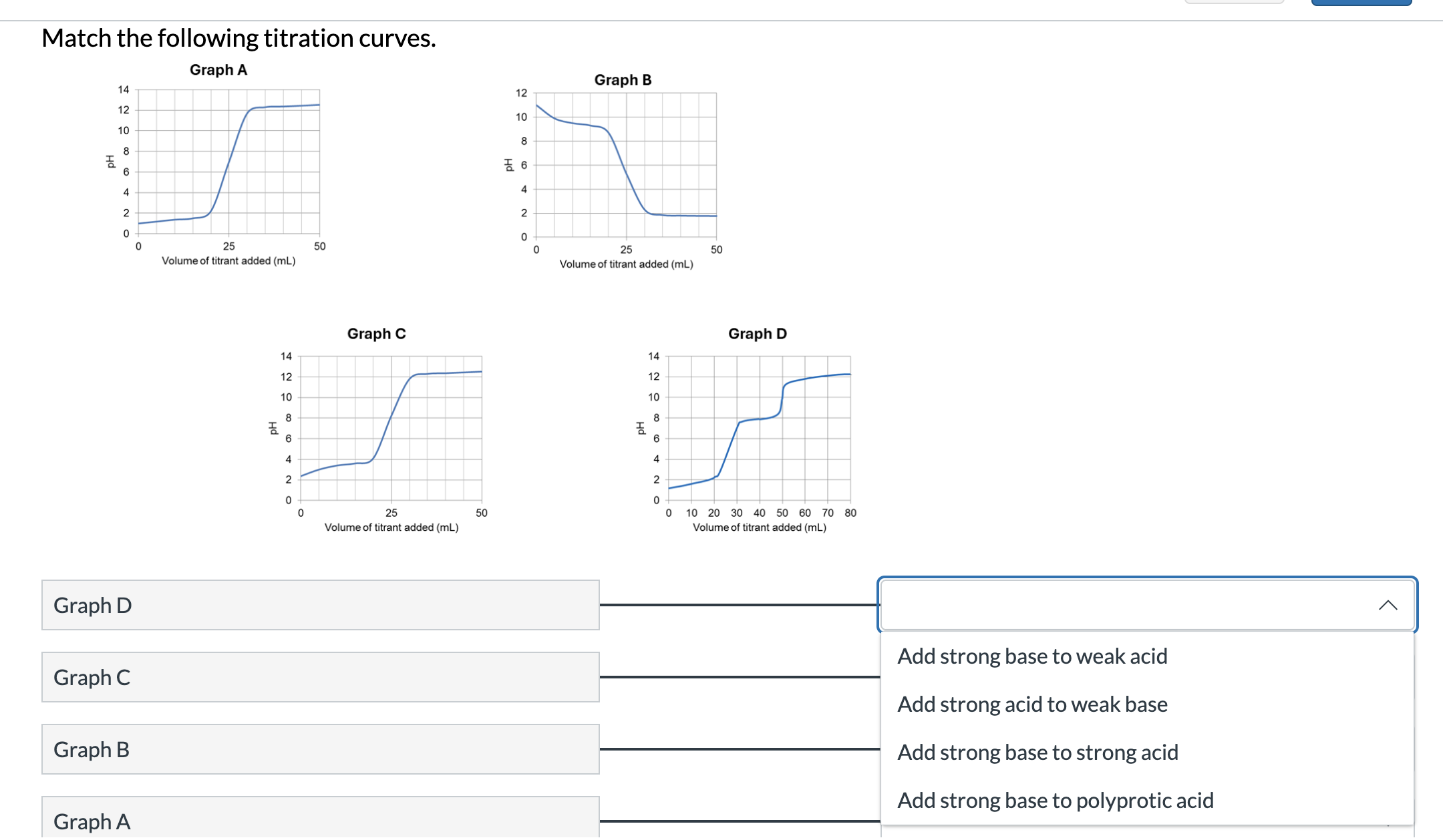 Solved Match The Following Titration Curvesgraph Dgraph