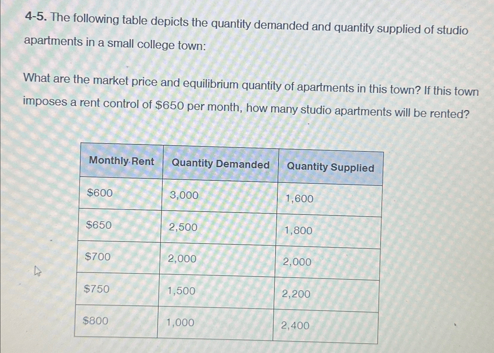 Solved 4-5. ﻿The following table depicts the quantity | Chegg.com