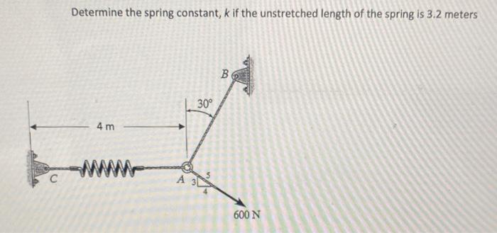 Solved Determine the spring constant, kif the unstretched | Chegg.com