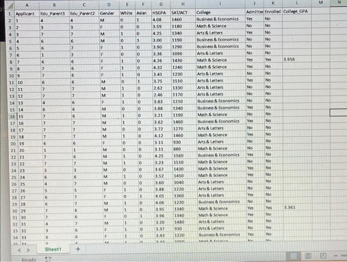 Solved Using the sample data set on college admissions: - | Chegg.com