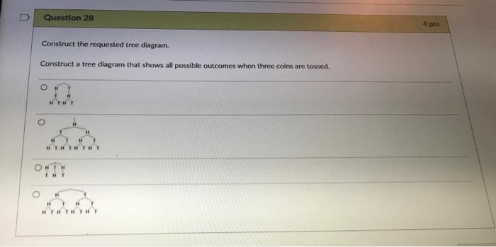 Solved Construct the requested tree diagram. Construct a | Chegg.com