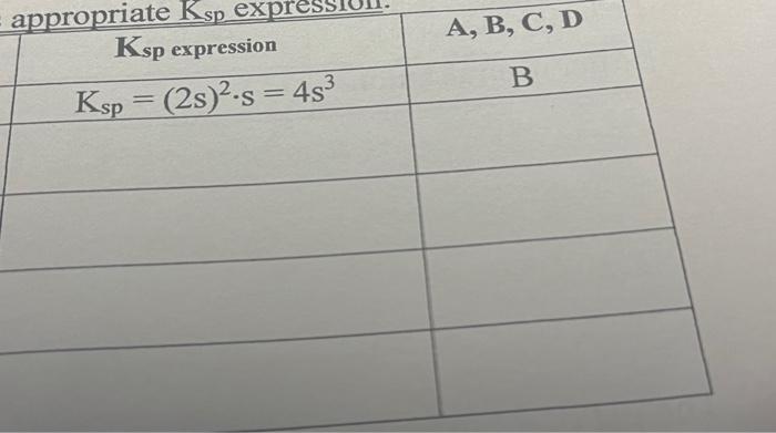 Solved ) rappropriate Ksp expression. Ksp expression | Chegg.com