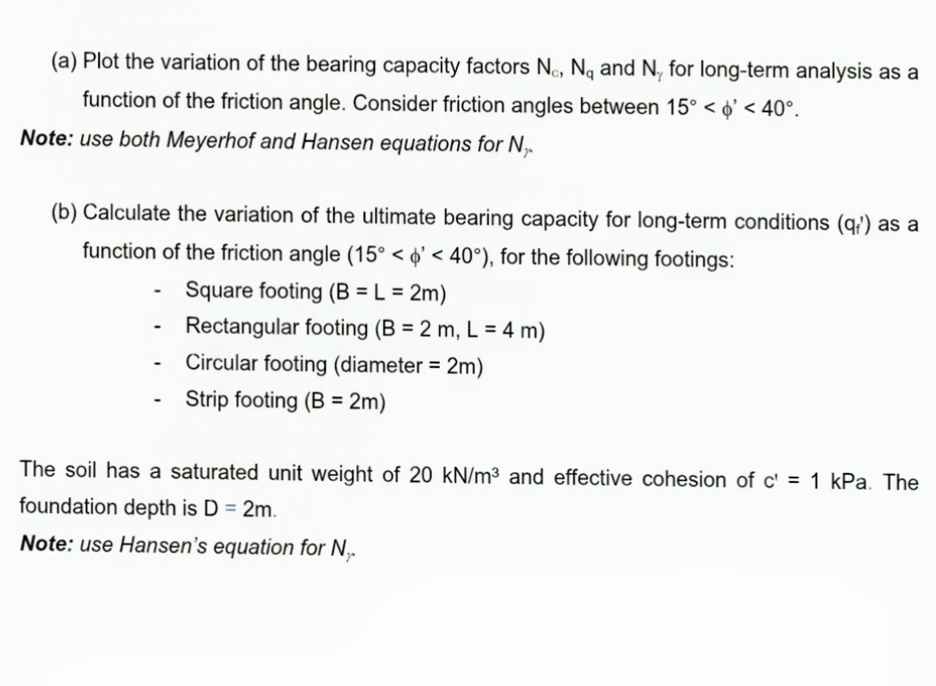 Solved (a) ﻿Plot the variation of the bearing capacity | Chegg.com