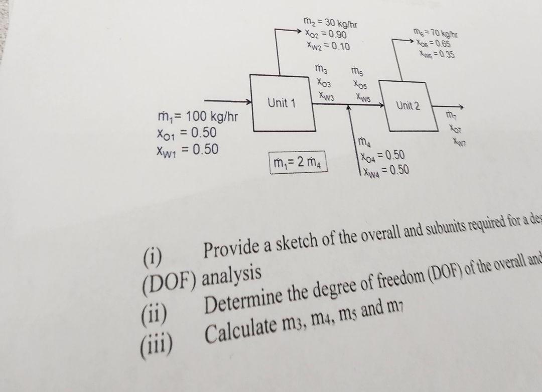 Solved i) provide a skitch of the overall and subunits | Chegg.com