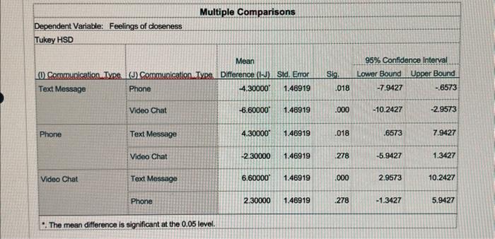 Solved \begin{tabular}{|c|c|c|c|c|c|c|c|} \hline | Chegg.com