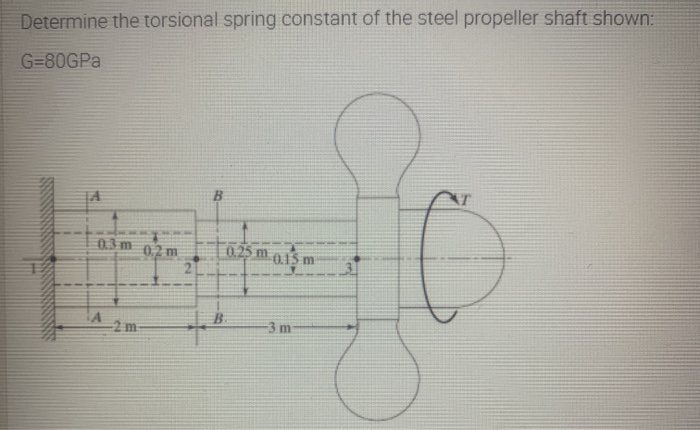 Solved Determine the torsional spring constant of the steel | Chegg.com