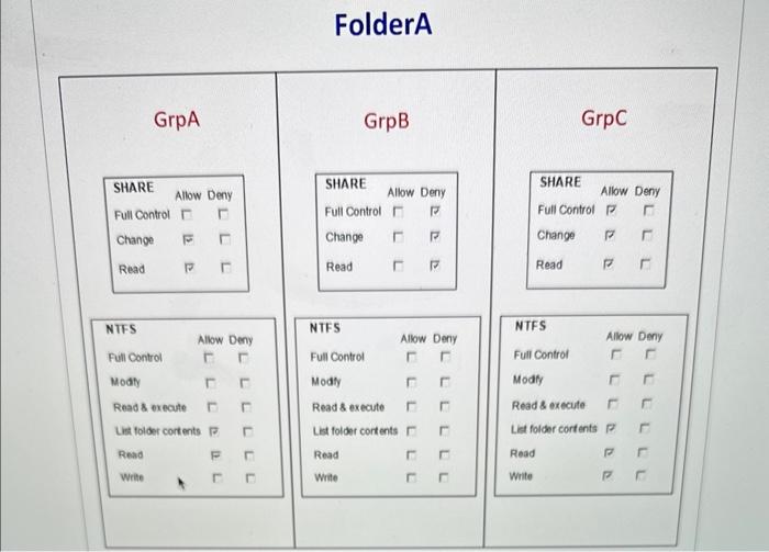 Solved FolderA | Chegg.com
