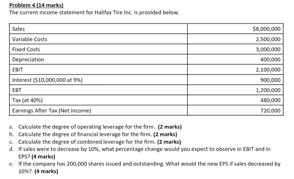 Solved Problem 4 (14 marks) The current income statement for | Chegg.com