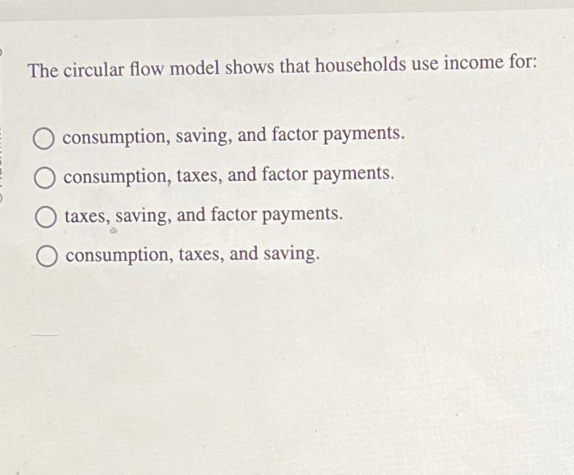 Solved The circular flow model shows that households use | Chegg.com