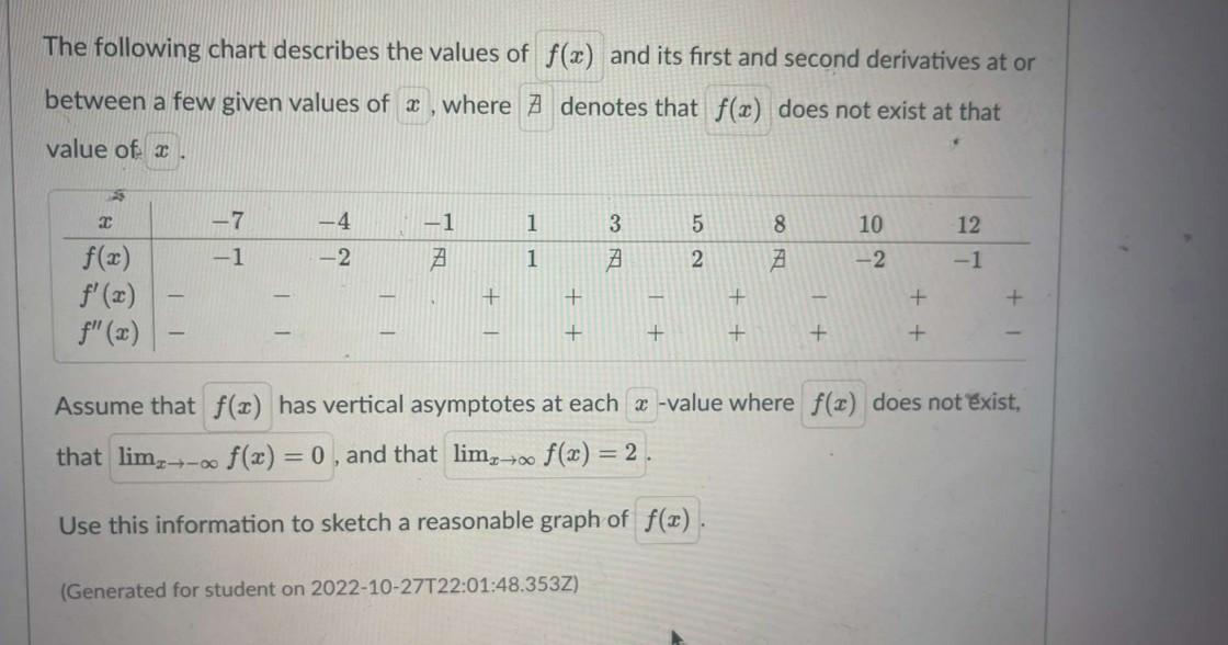 Solved The following chart describes the values of f(x) and | Chegg.com