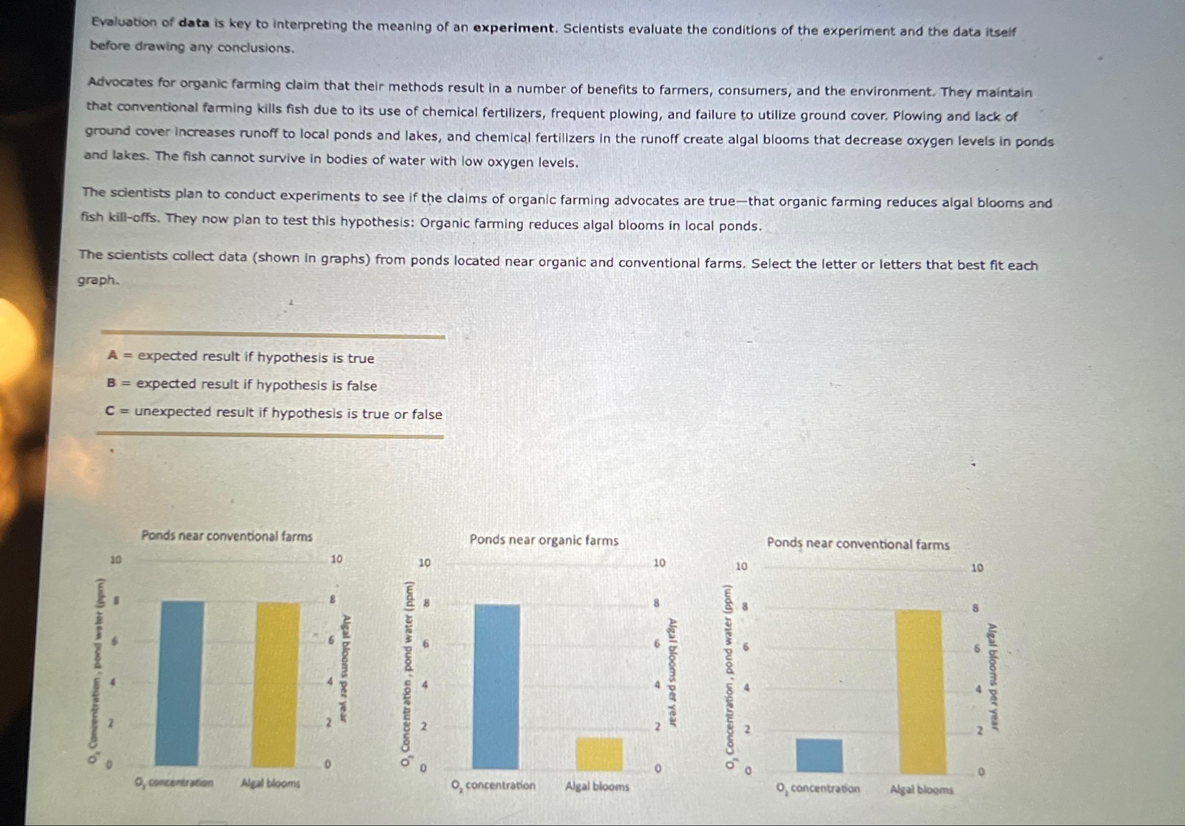 Solved Evaluation of data is key to interpreting the meaning | Chegg.com