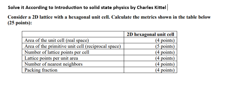 Solved Solve it According to Introduction to solid state | Chegg.com