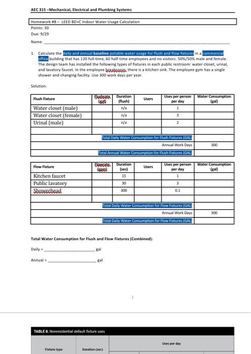 Table 1. Maximum Installed Flush or Flow Rates gpf= | Chegg.com