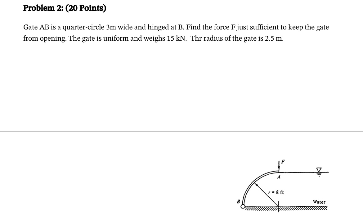 Solved Problem 2: (20 ﻿Points)Gate AB is a quarter-circle 3 | Chegg.com