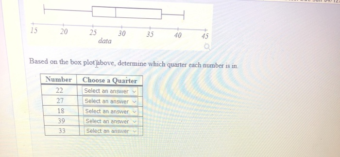 Solved 15 20 25 data 30 35 40 45 Based on the box plot | Chegg.com