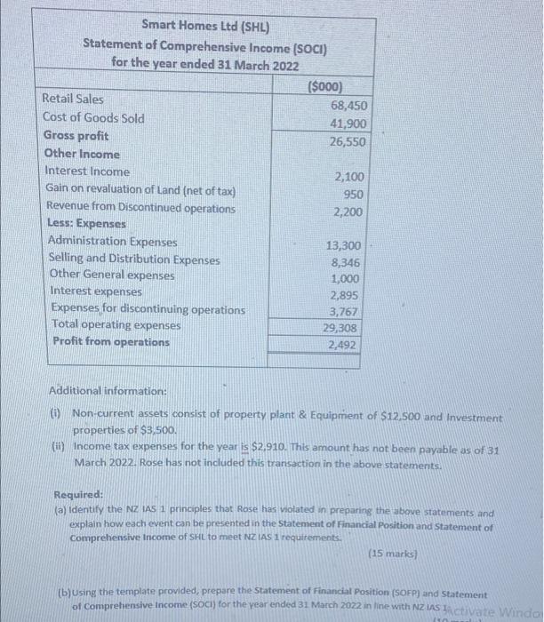 Solved Question No 4: Statement of Financial Position (SOFP) | Chegg.com