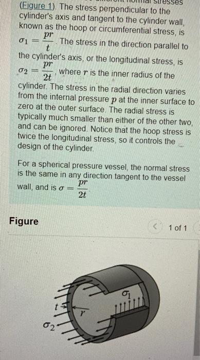 Solved sses (Figure 1). The stress perpendicular to the | Chegg.com