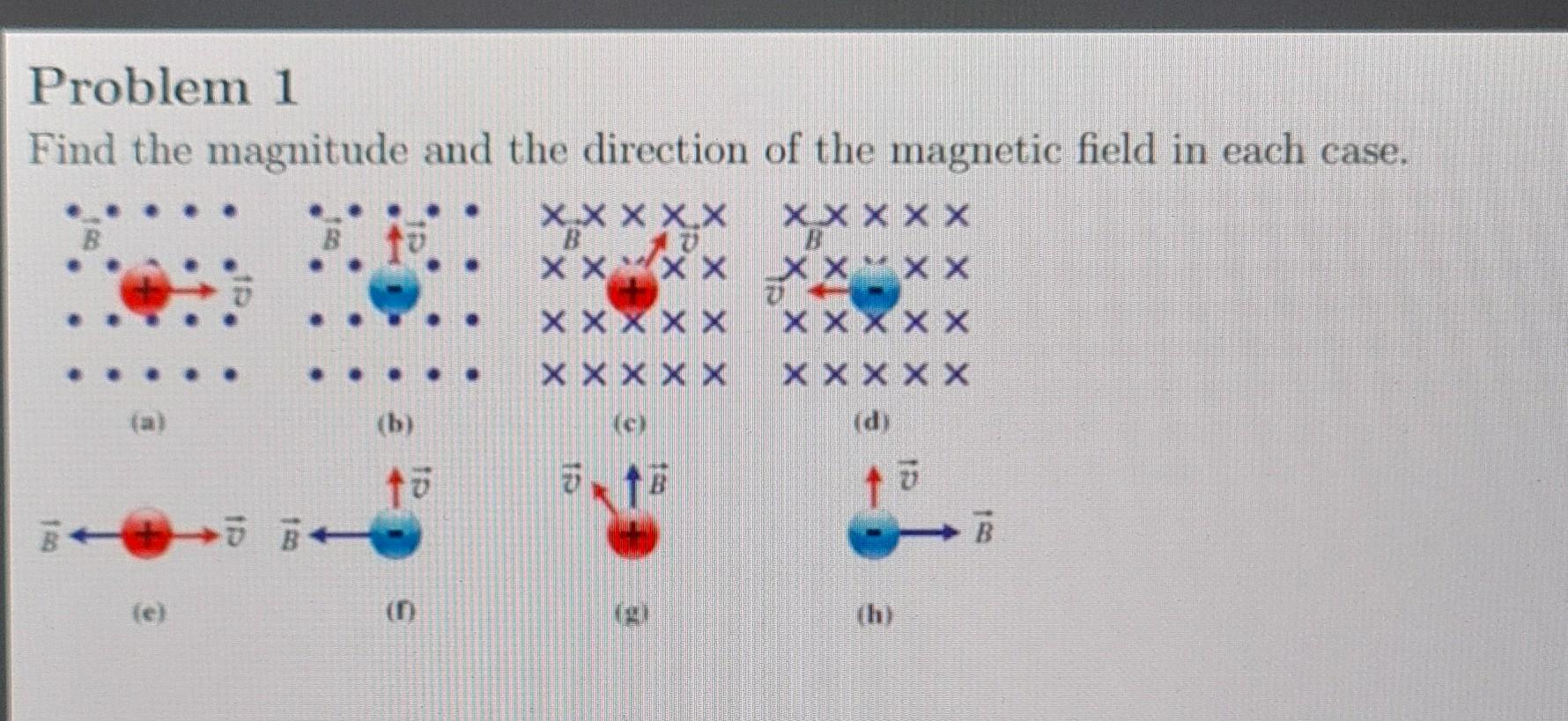 Solved Problem 1 Find the magnitude and the direction of the | Chegg.com