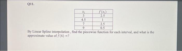 Solved By Linear Spline interpolation, find the piecewise | Chegg.com