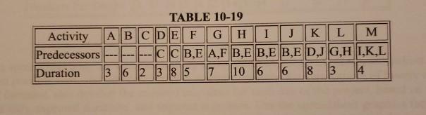 Solved 1 to 4. Construct an activity-on-branch network from | Chegg.com