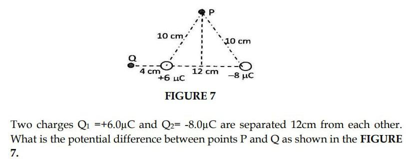 Solved Two charges Q1=+6.0μC and Q2=−8.0μC are separated 12 | Chegg.com