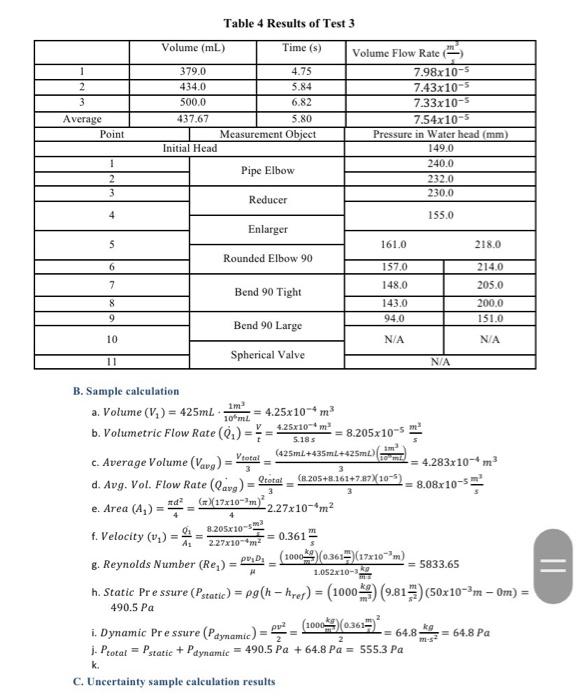 Table 1 Result and Comparison Table 3.2 Uncertainty | Chegg.com