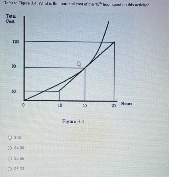 Solved Marginal benefits and marginal costs: tend to | Chegg.com