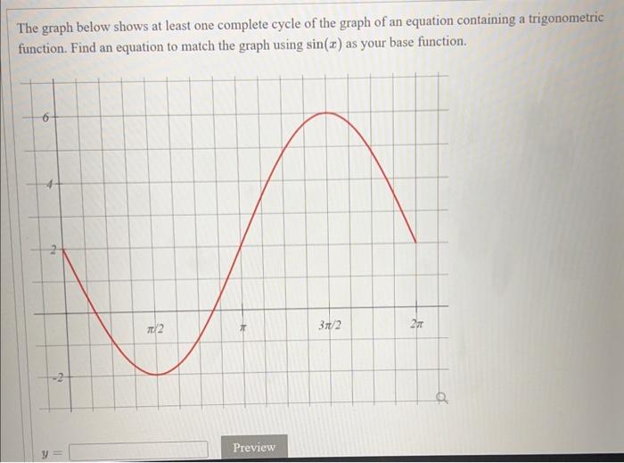 Solved The graph below shows at least one complete cycle of | Chegg.com