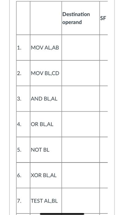 Solved Destination operand SF 1. MOV AL,AB 2. MOV BL,CD 3. | Chegg.com