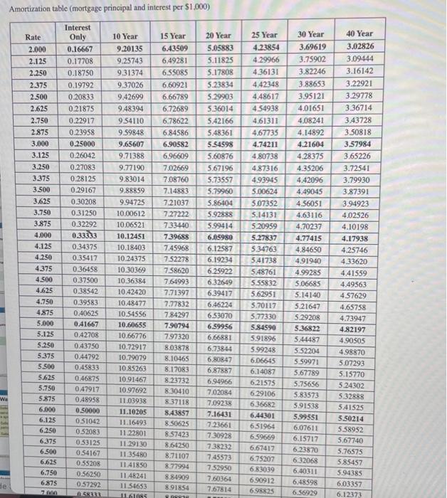 Solved Use the following amortization chart: Assume the | Chegg.com
