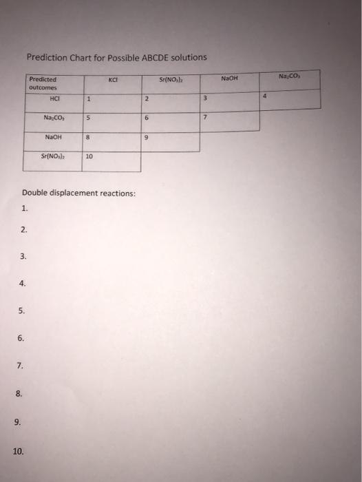Solved what does this mean amd what am i suppose to do with | Chegg.com