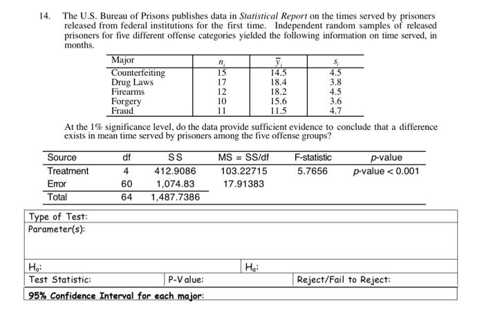 Solved The U.S. Bureau of Prisons publishes data in | Chegg.com
