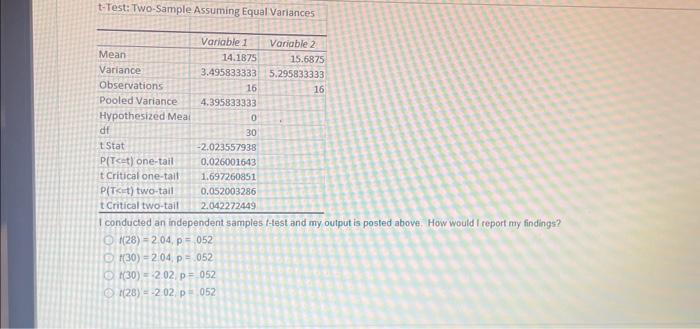 t-Test:Two-Sample Assumina Frusal Varianmim I | Chegg.com