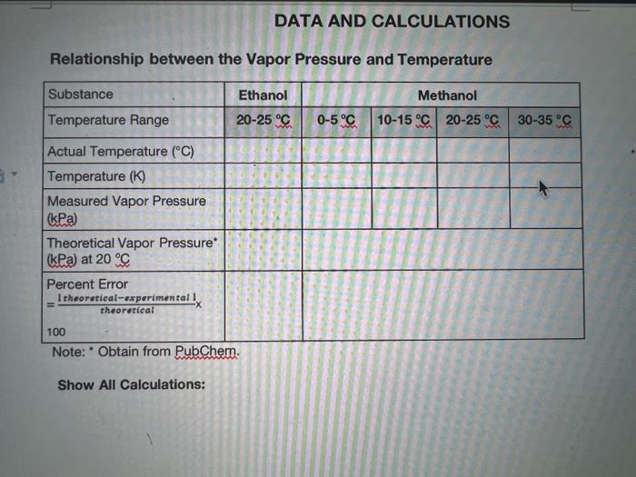 Relationship between the Vapor Pressure and | Chegg.com