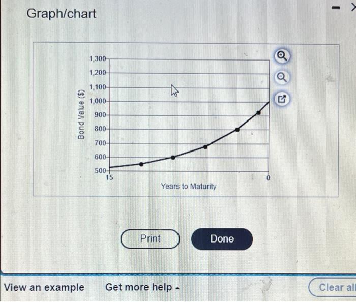 [Solved]: nc Bond value and time-Constant required returns