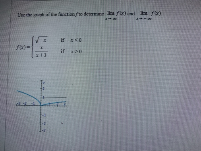 Solved use the graph of the function f to determine the lim | Chegg.com