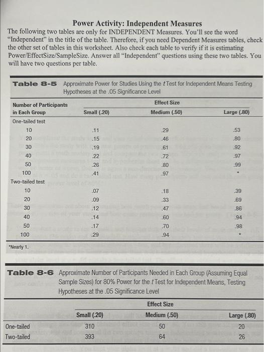 Solved Power Activity: Independent Measures The following | Chegg.com