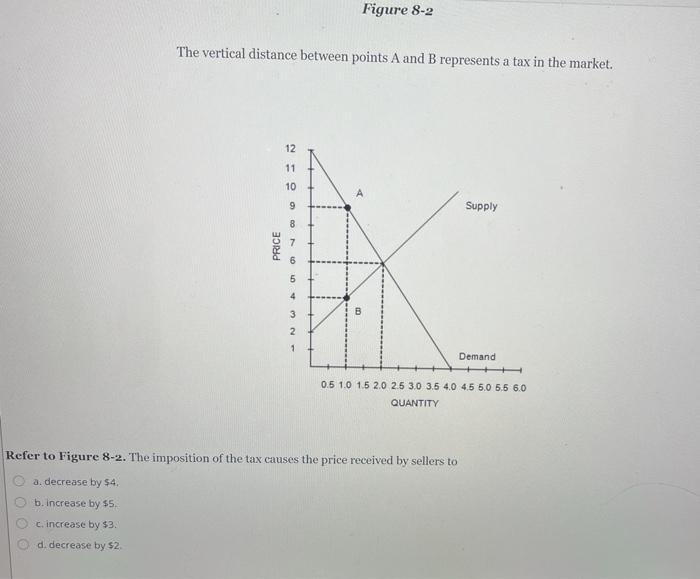Solved Figure 8-2 The vertical distance between points A and | Chegg.com